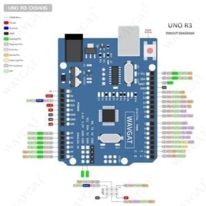 Arduino UNO R3 DIL Type-B USB ITALIJA ® | 3DSVET.eu Arduino Spletna Trgovina - Spletna Trgovina