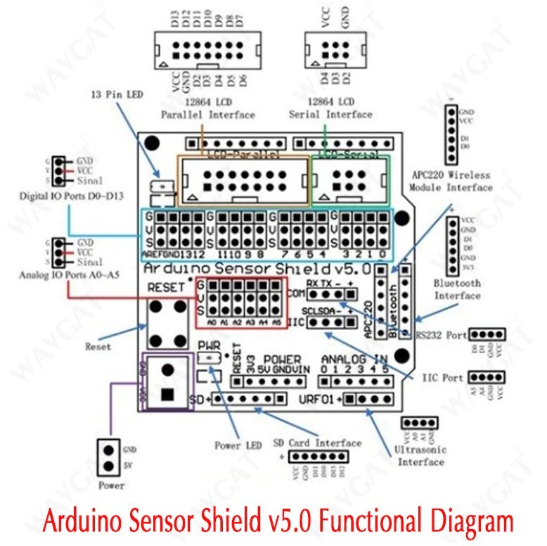 Arduino UNO Expansion Shield 02 | 3DSVET.eu Arduino Spletna Trgovina