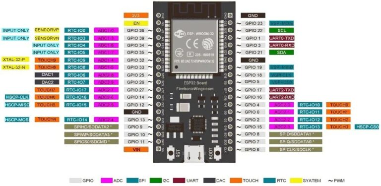 ESP32 NodeMCU WROOM 38pinov MicroUSB CP2102 | 3DSVET.eu Arduino Spletna ...
