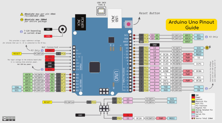 Arduino UNO R3 Wiki | 3DSVET.eu Arduino Spletna Trgovina