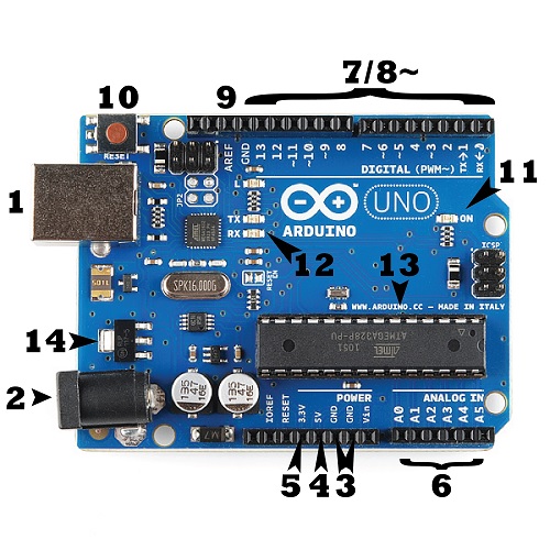 Kako Deluje Arduino? | 3DSVET.eu Arduino Spletna Trgovina