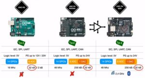 Primerjalna Analiza - Arduino UNO R3 SMD Proti Arduino UNO R4 Minima | 3DSVET.eu Arduino Spletna ...
